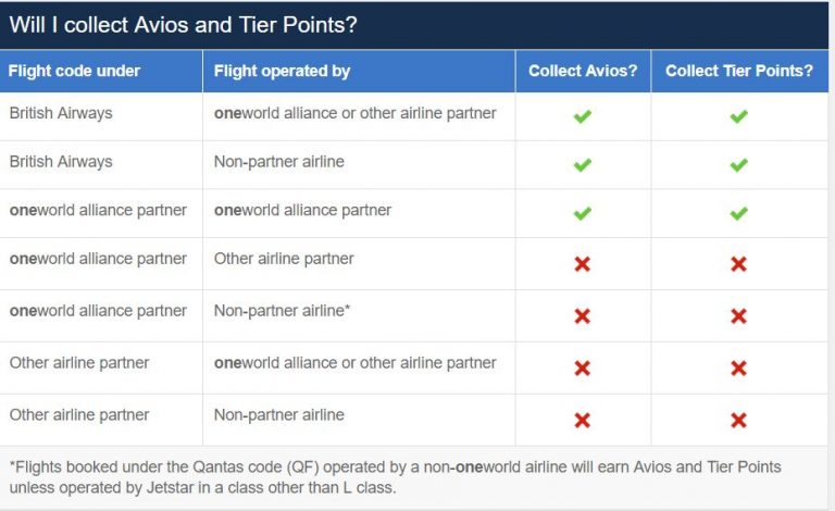 Collecting Avios (and sometimes tier points) on non one world airlines ...