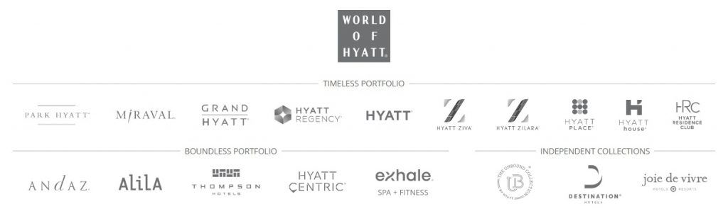 Definitely the Best Elite Status, but is World of Hyatt the Right Hotel ...