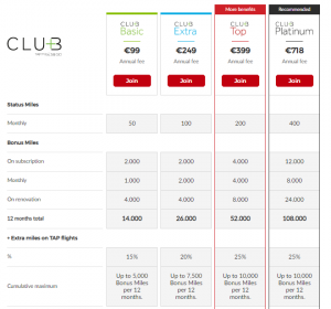 With Your British Airways Status Secure, What Should You Be Doing Now ...