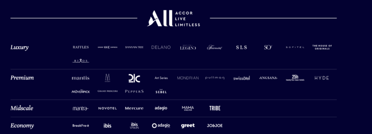 Accor Live Limitless - A Guide to The Rebranded and Updated Loyalty ...