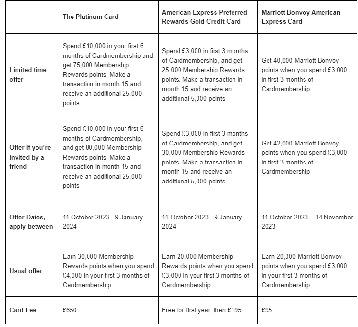 NEWS: American Express Cards Fee increase today - Turning left for less