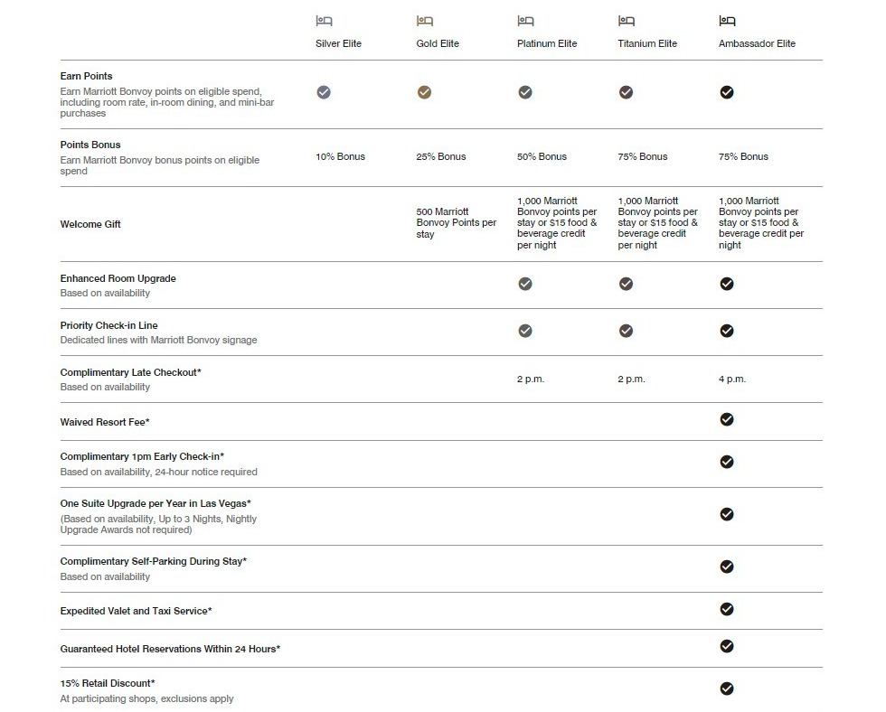 NEWS & OFFERS: Party prize update, Virgin 10,000 point bonus, IHG 30% ...
