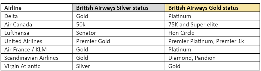 NEWS & OFFERS: Expedia, VRBO and Hotels.com loyalty changes, BA status ...