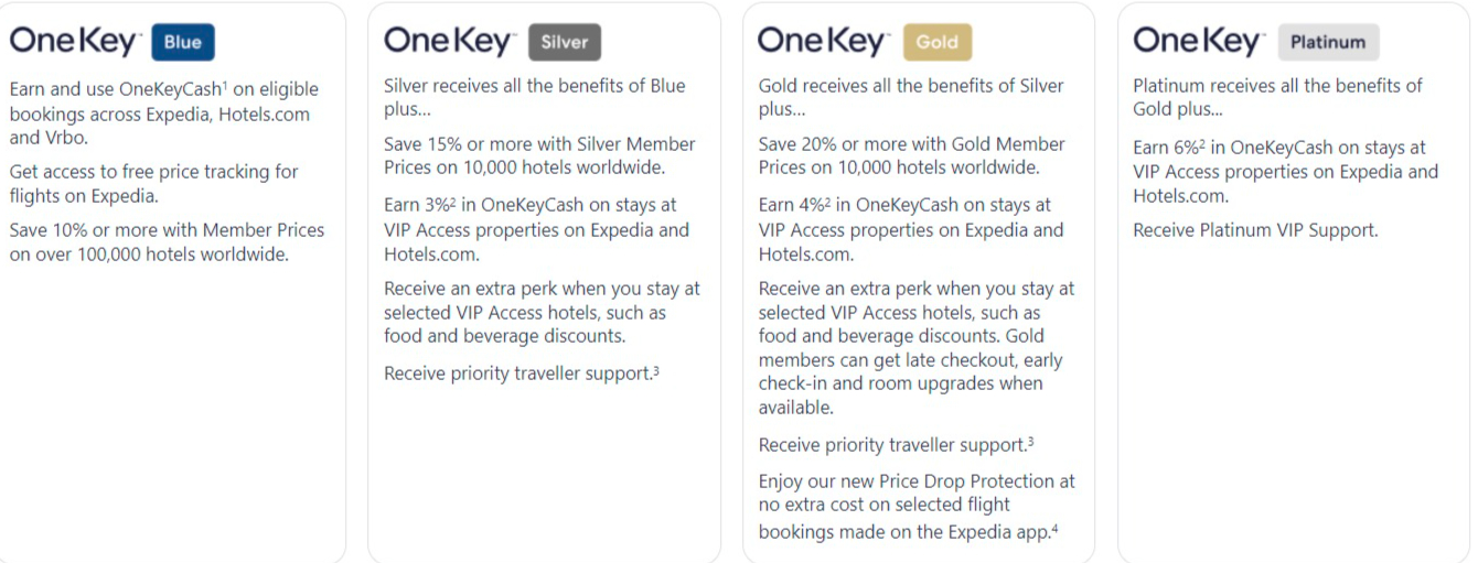 NEWS & OFFERS: Expedia, VRBO and Hotels.com loyalty changes, BA status ...