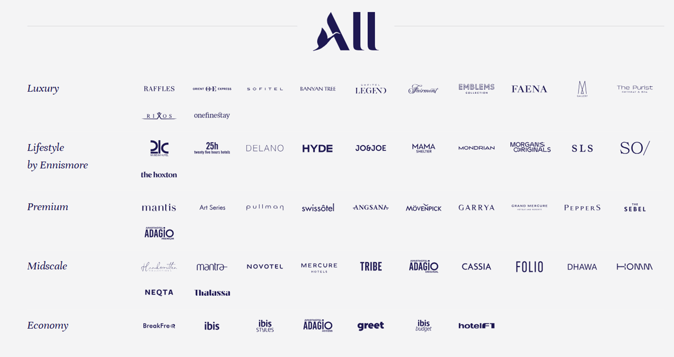 GUIDE: How to Earn and Redeem Accor Points for Maximum Value (Part 2 ...